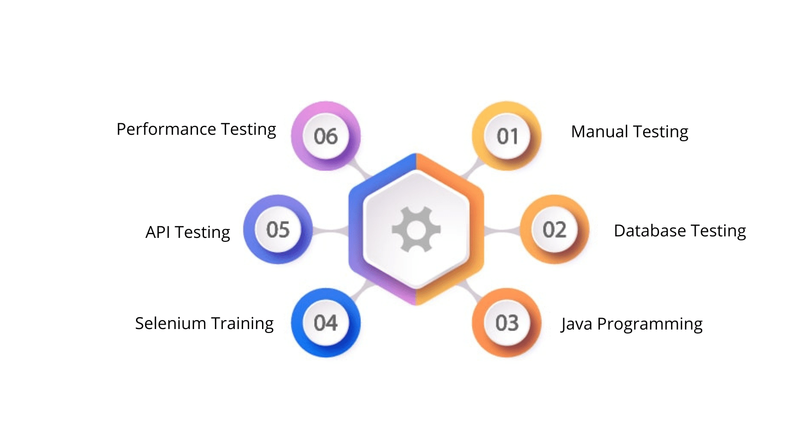 How to start learning Software testing (QA) Training – Infotek ...