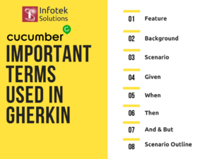 What is Gherkin syntax? Cucumber tutorial series - Best QA Training in USA | Selenium Training ...