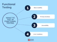 What is functional testing? Benefits, training, and its working - QA ...