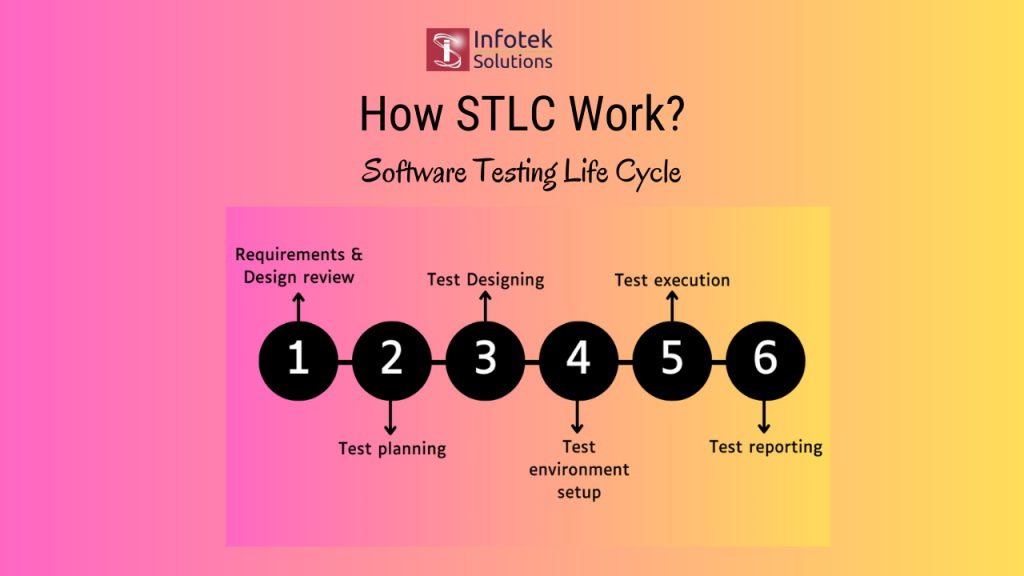 What is Defect Management Process? Manual Testing Free Tutorials - Best ... What is Defect Management Process? Manual Testing Free Tutorials - Best ...